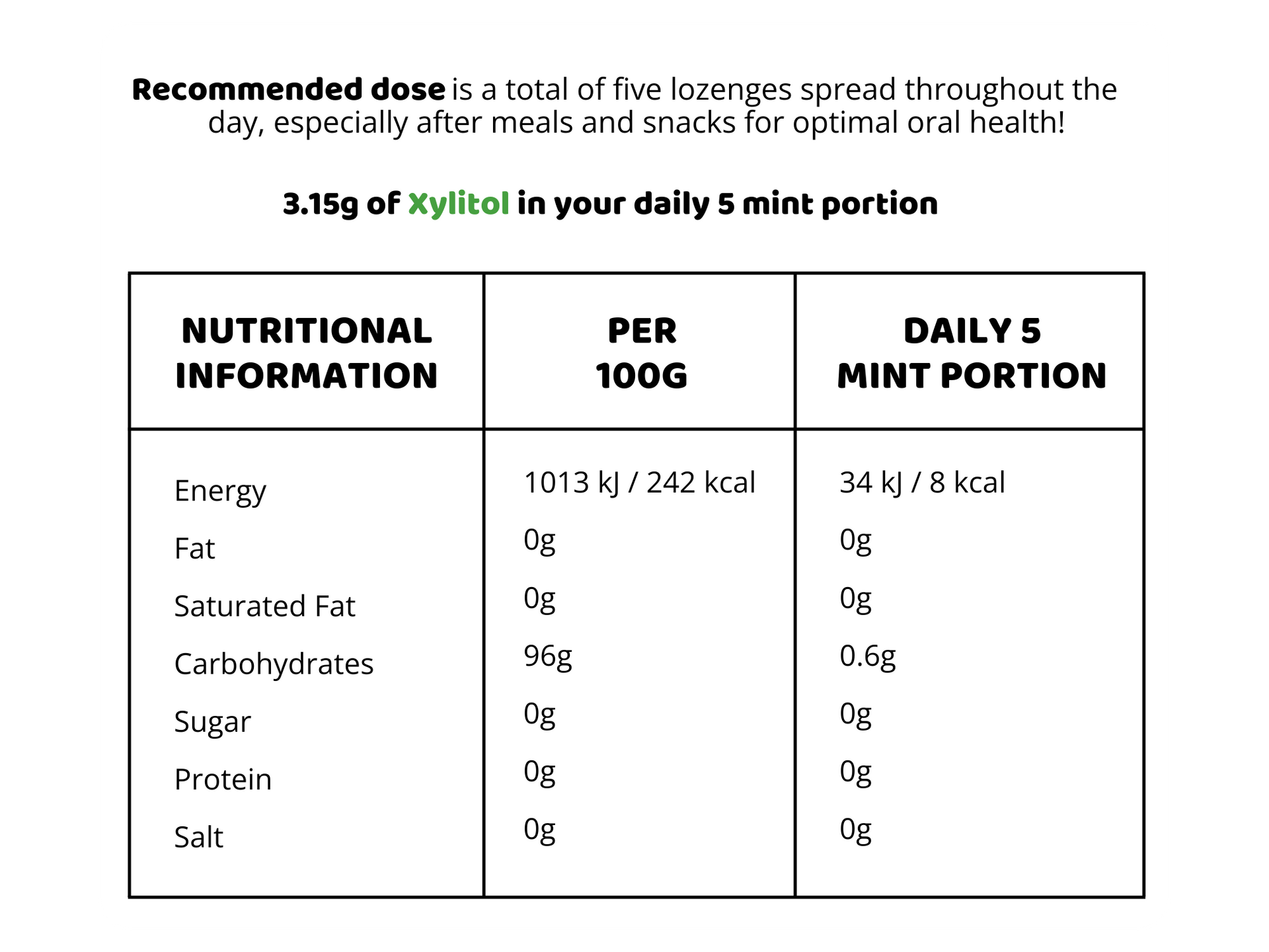 Dr. Heff's Remarkables - Dental Supplements